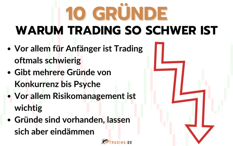 10 Gründe warum Trading so schwer ist | Trading.de