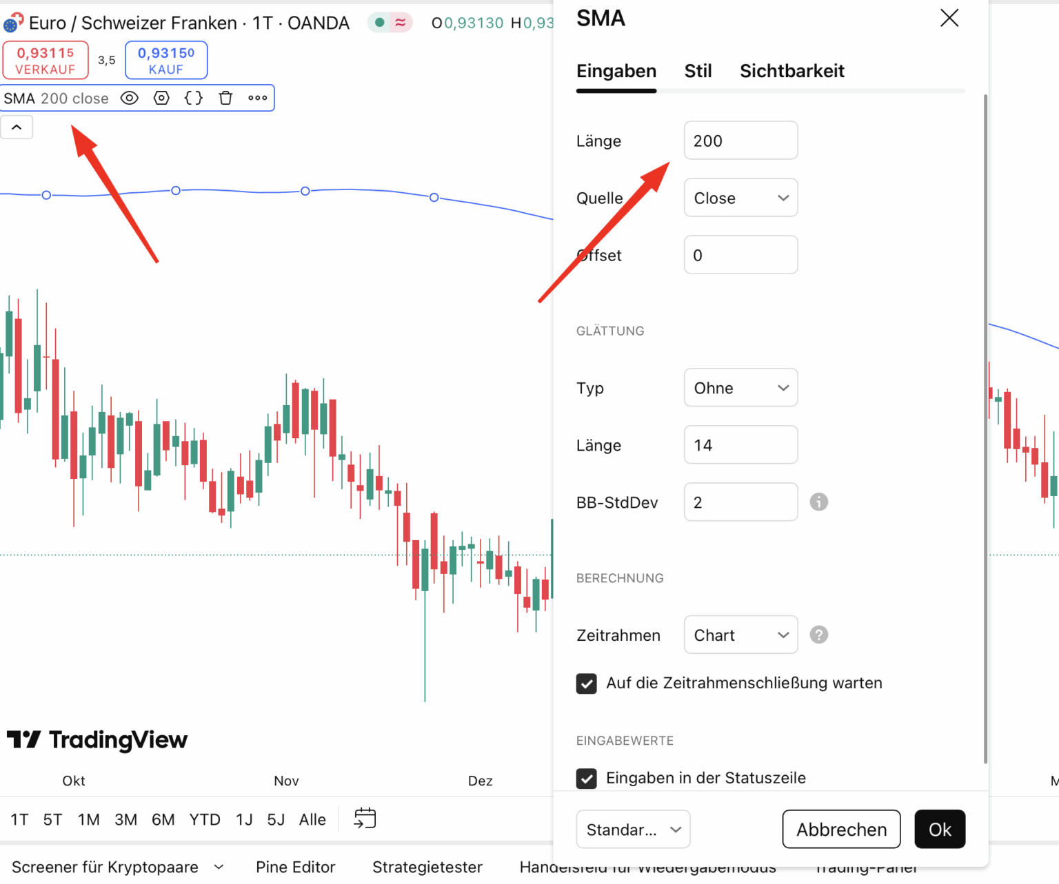 200 Tage Linie erklärt | Beispiele, Trading & Erfolgsquote