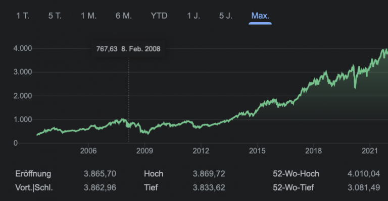 TecDAX einfach erklärt | Definition & Beispiele | Trading.de