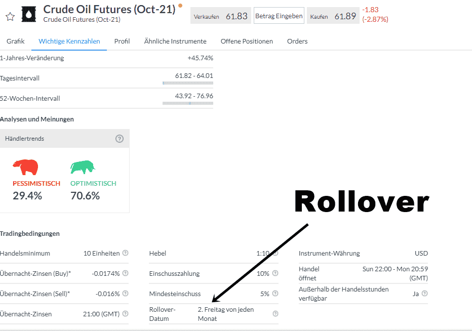 Rollover++ Definition & Beispiele | Trading.de