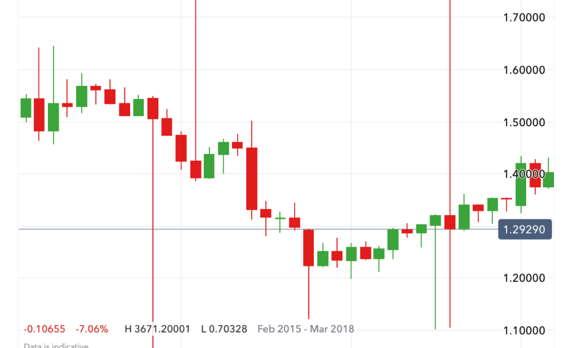 Common Gap Definition ++ Erklärung & Unterscheidungen