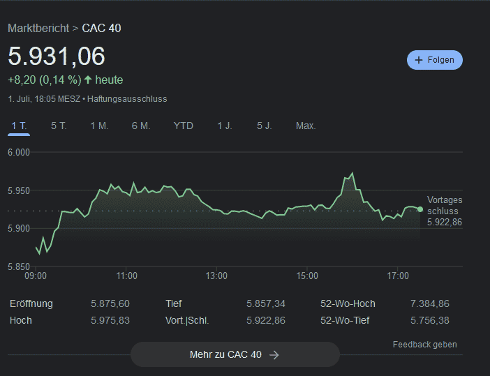 CAC 40 Definition ++ Erklärung & Index der Pariser Börse