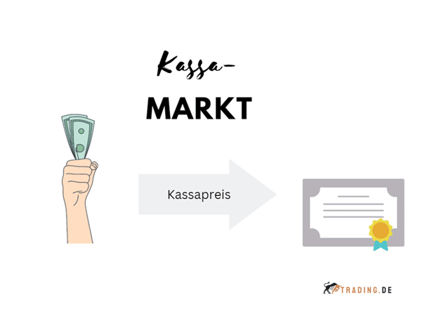 Kassa-Kurs (Spot-Rate) ++ Definition & Erklärung für Trader