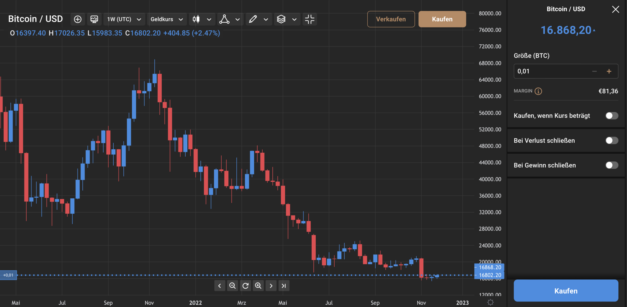 Kryptowährungen mit Hebel traden | Anleitung & Tipps