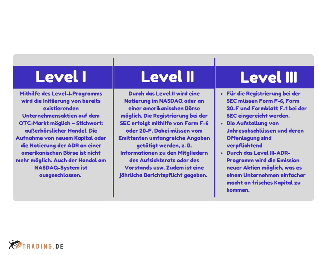 ADR ++ Definition & Beispiele | Trading.de