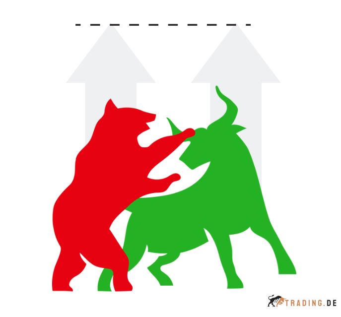 Divergenz ++ Definition & Beispiele | Trading.de