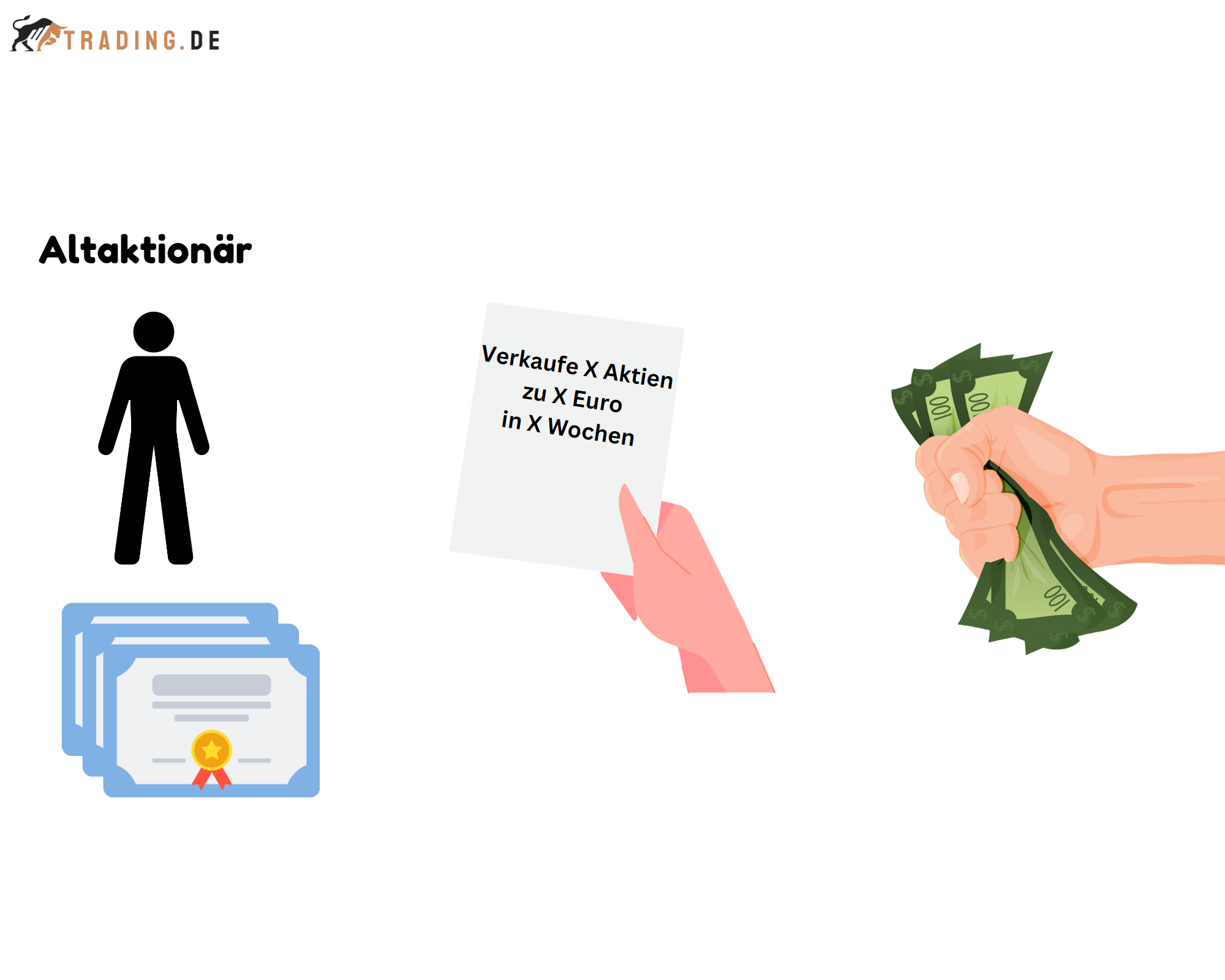 Bruttoinlandsprodukt (BIP) ++ Definition & Beispiele | Trading.de