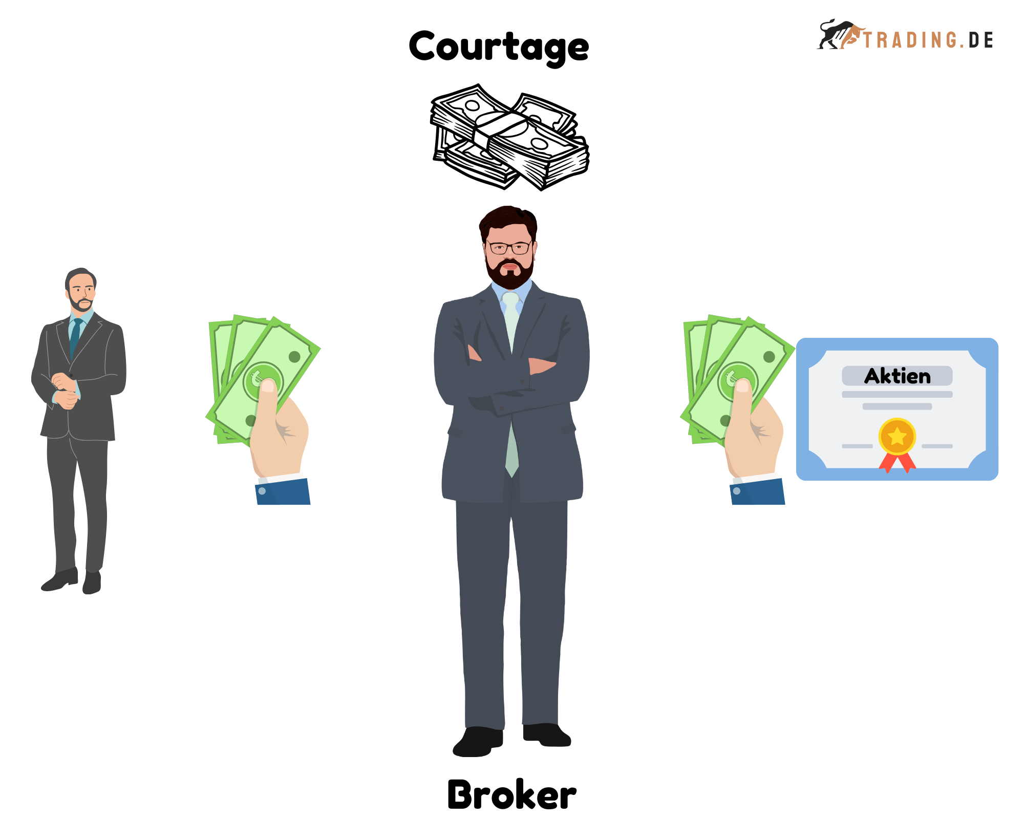 Courtage Definition ++ Definition & Beispiele | Trading.de