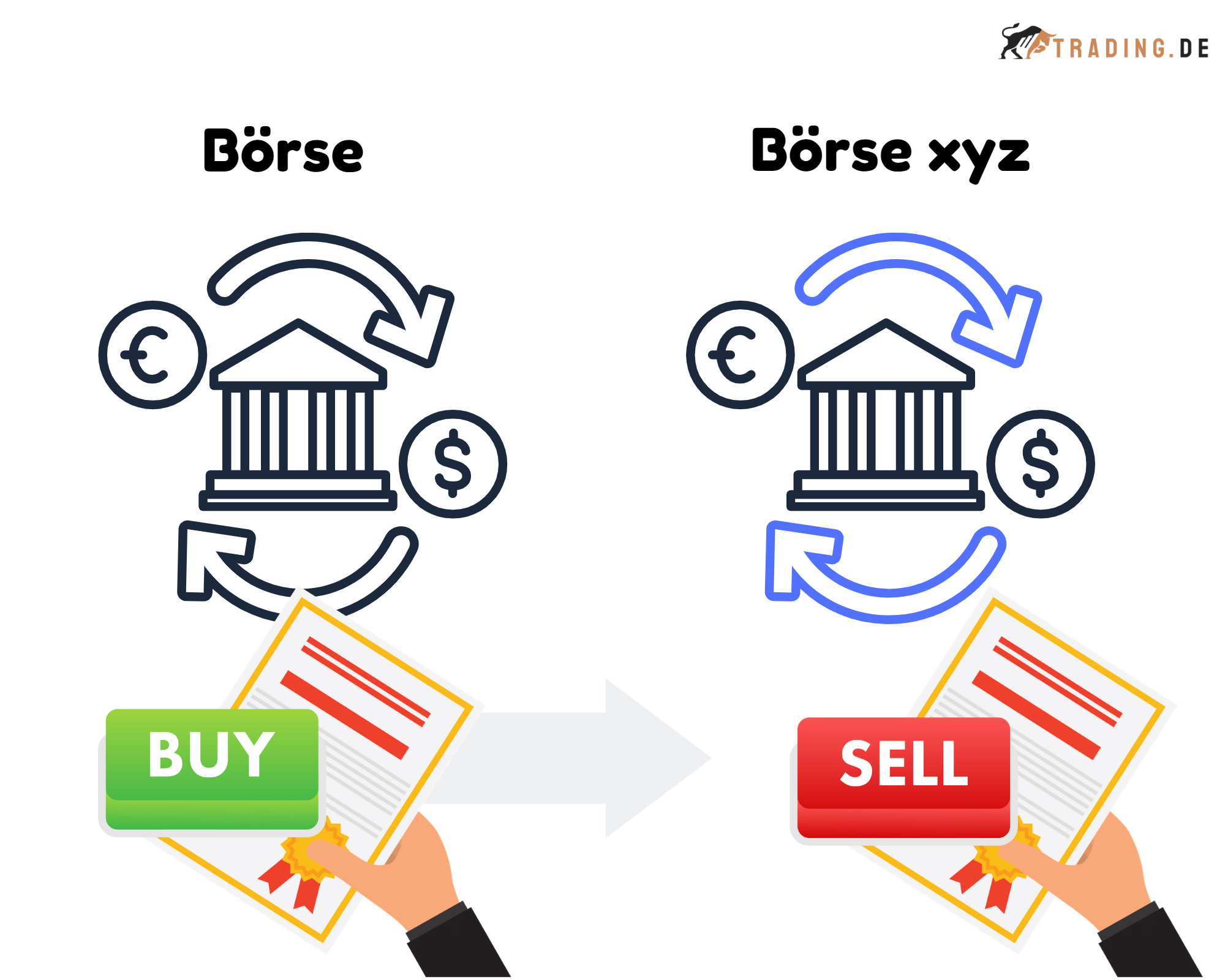 Relative-Value-Strategie ++ Definition&Beispiele|Trading.de Relative-Value-Strategie ++ Definition&Beispiele|Trading.de
