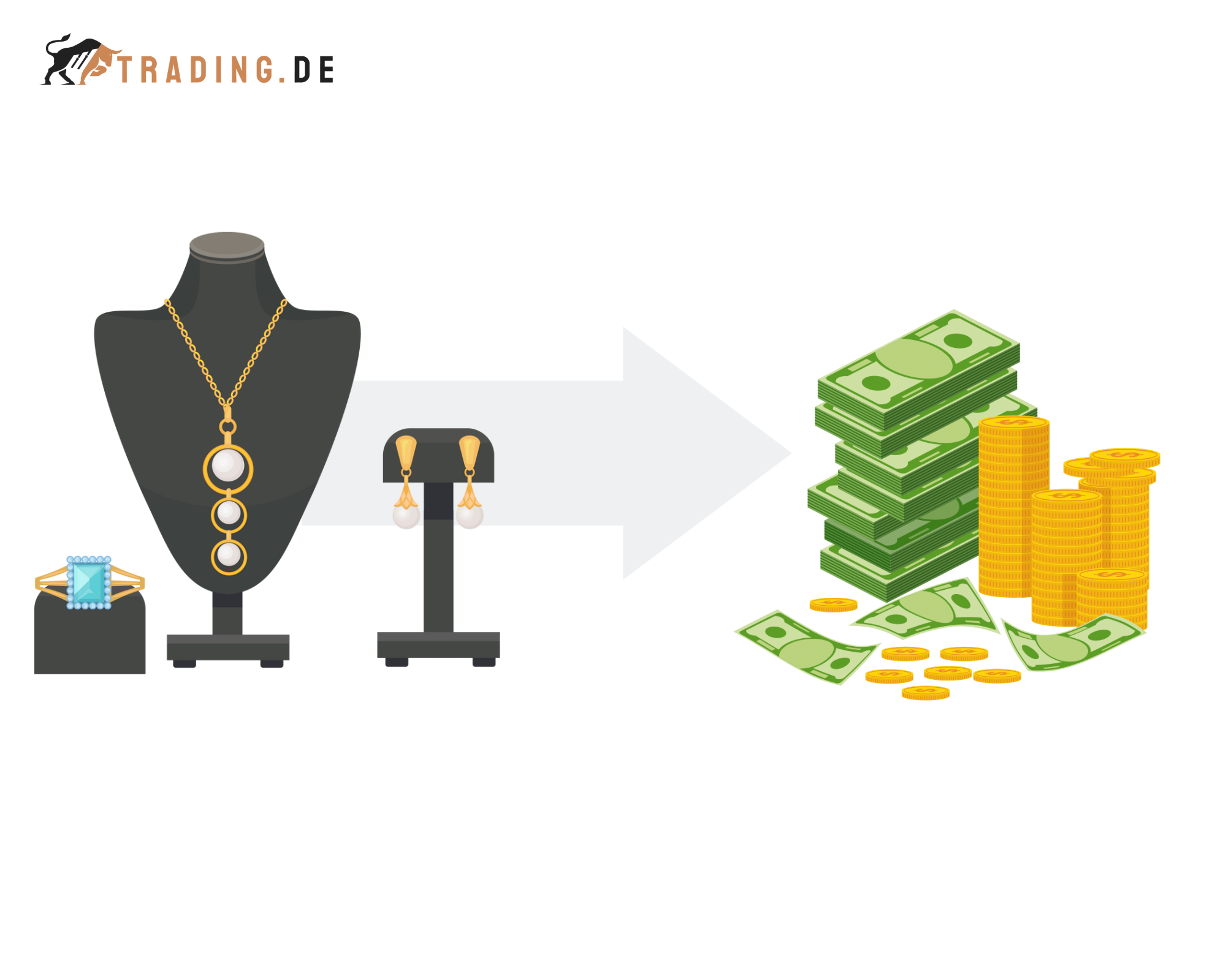 Break-Even-Preis ++ Definition & Beispiele | Trading.de