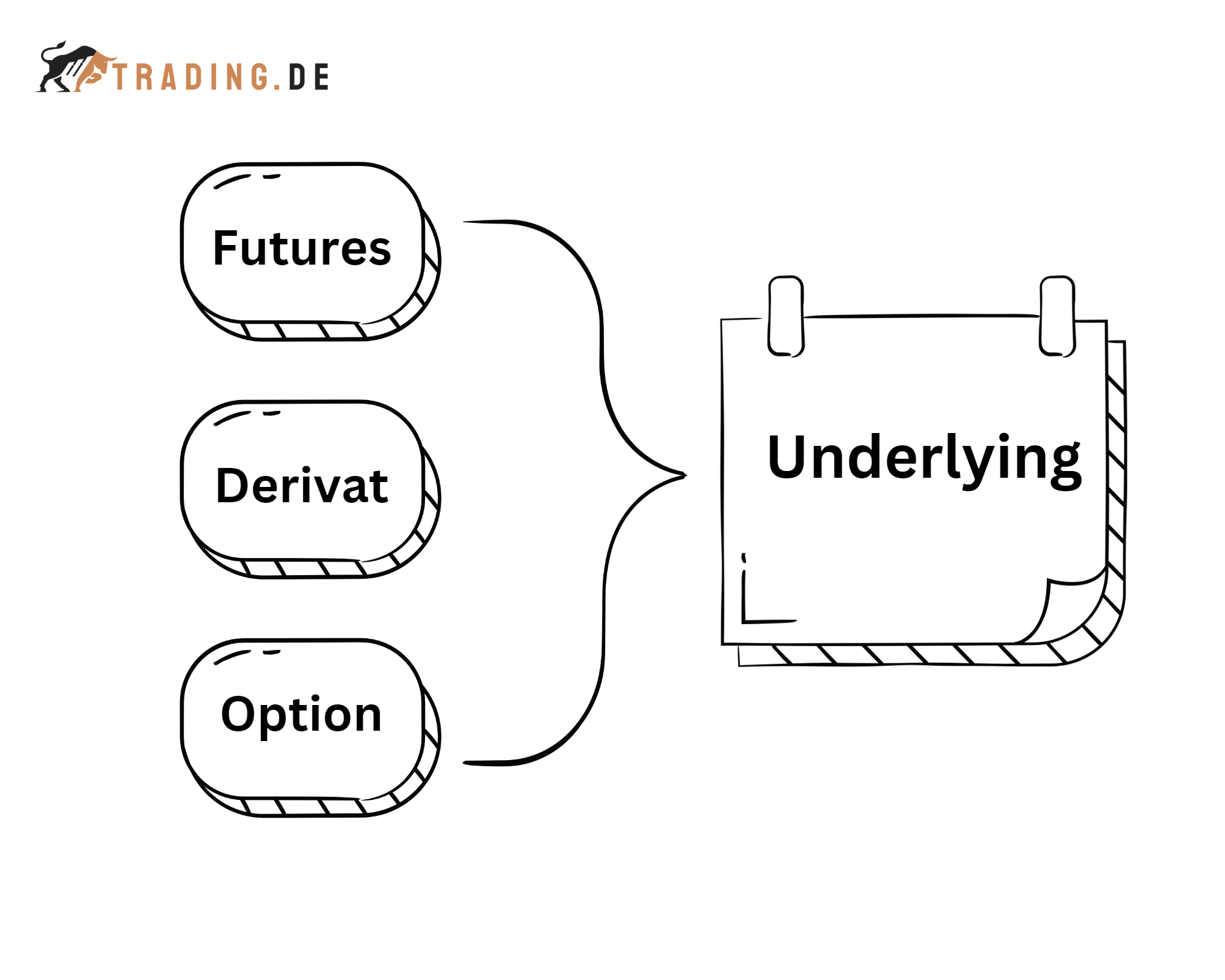 Underlying ++ Definition & Beispiele | Trading.de