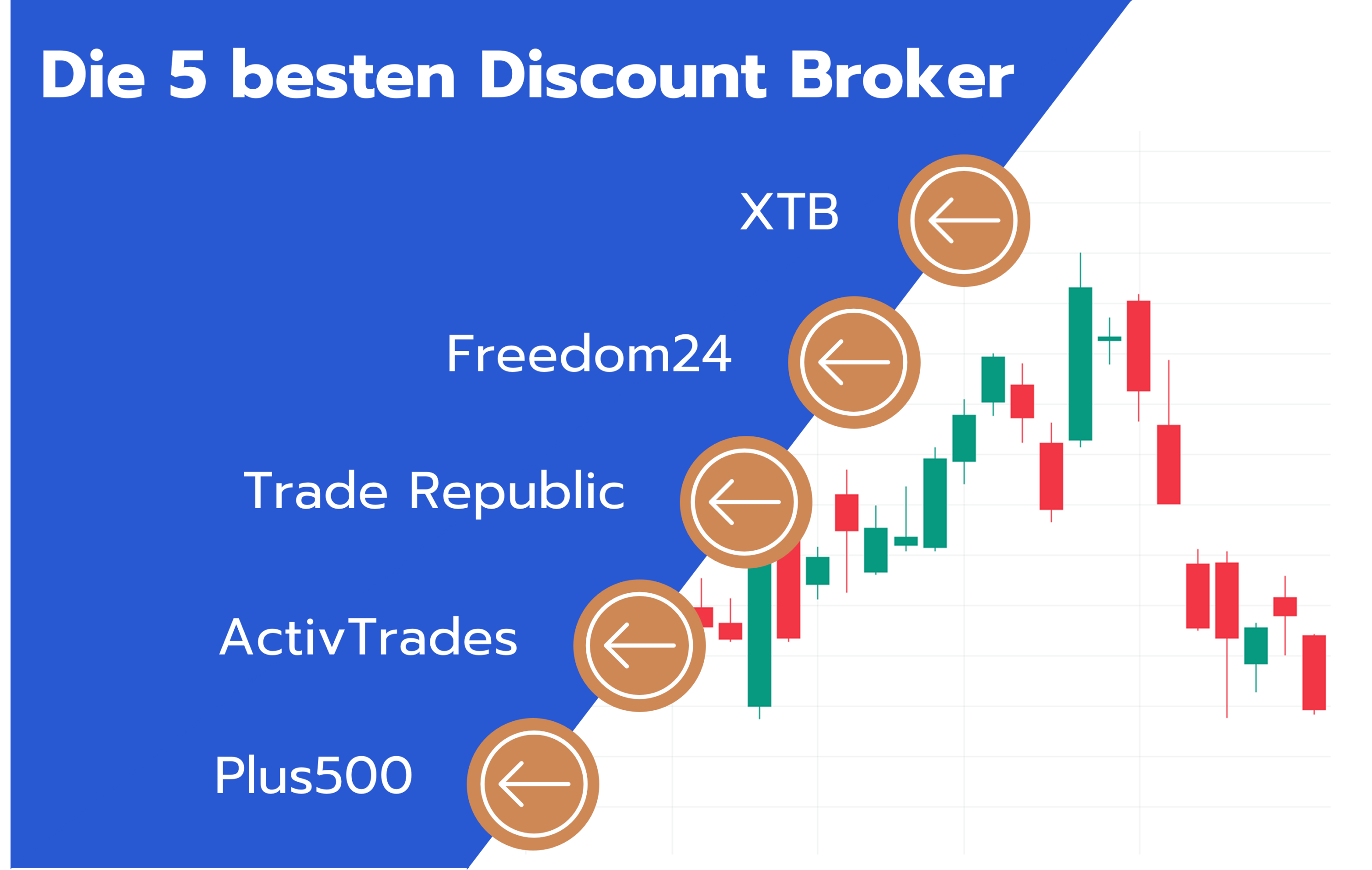 Die 5 besten Discount Broker im Vergleich: Günstig Traden!