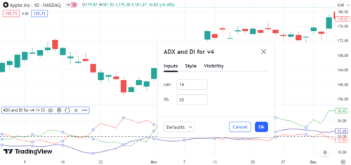 ADX Indikator richtig anwenden | Definition & Strategien