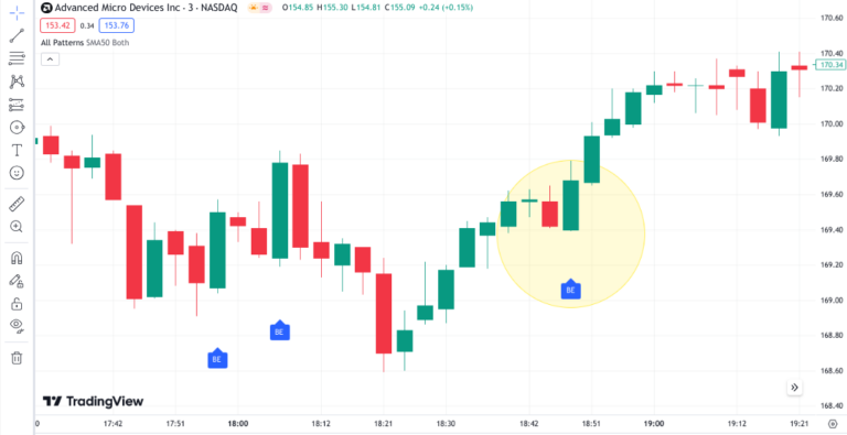 Die 10 besten Trading Strategien | Übersicht & Beispiele