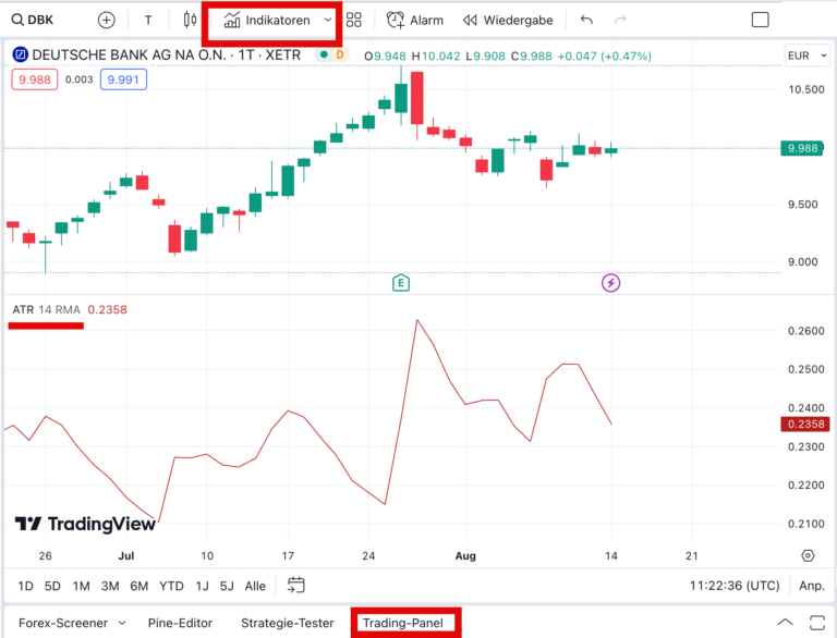 Average True Range (ATR) Indikator erklärt: Echte Beispiele