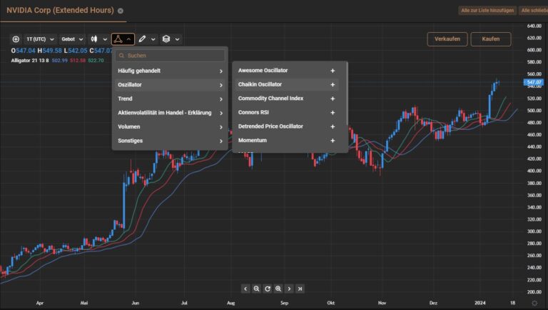 Trading Indikatoren Kombinieren Tipps And Beispiele