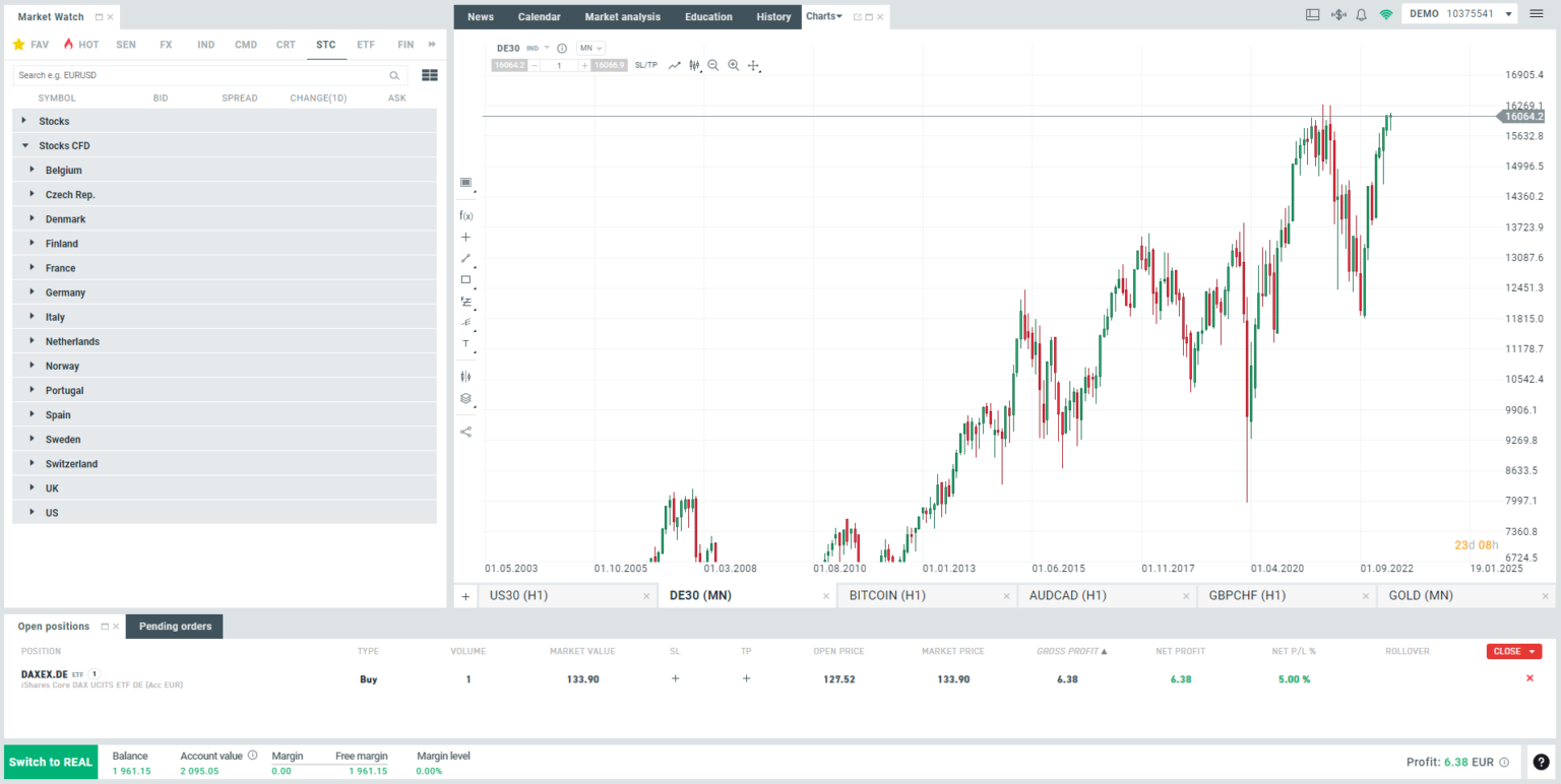 Aktien Trading lernen: Anleitung für Anfänger | Trading.de
