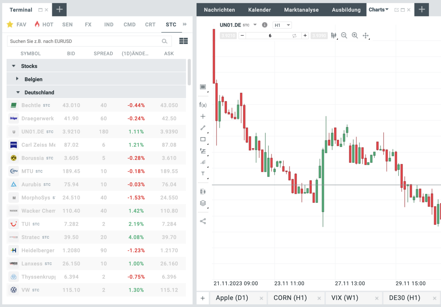DAX Prognose 2024 bis 2050 | Wie entwickelt sich der DAX?