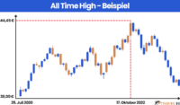 Was ist ein All Time High? - Einfach erklärt & Beispiele