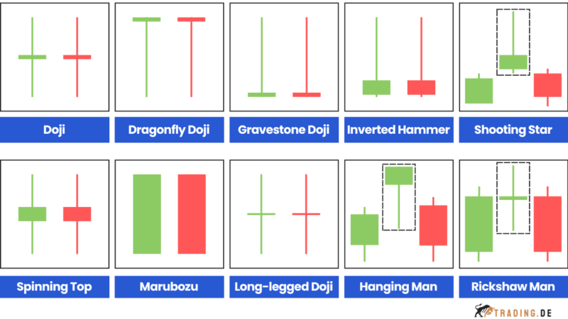 Hammer Candlestick Pattern einfach erklärt (+Anwendung)