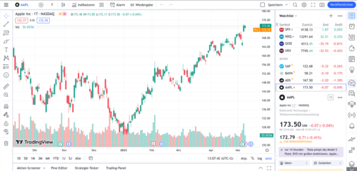 Trading lernen für Anfänger 2025: So startest du richtig!