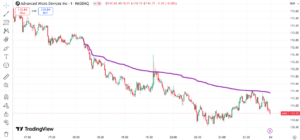 Die 6 besten TradingView Indikatoren im Vergleich