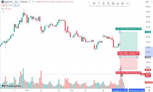 CRV Trading | Chance Risiko Verhältnis einfach erklärt