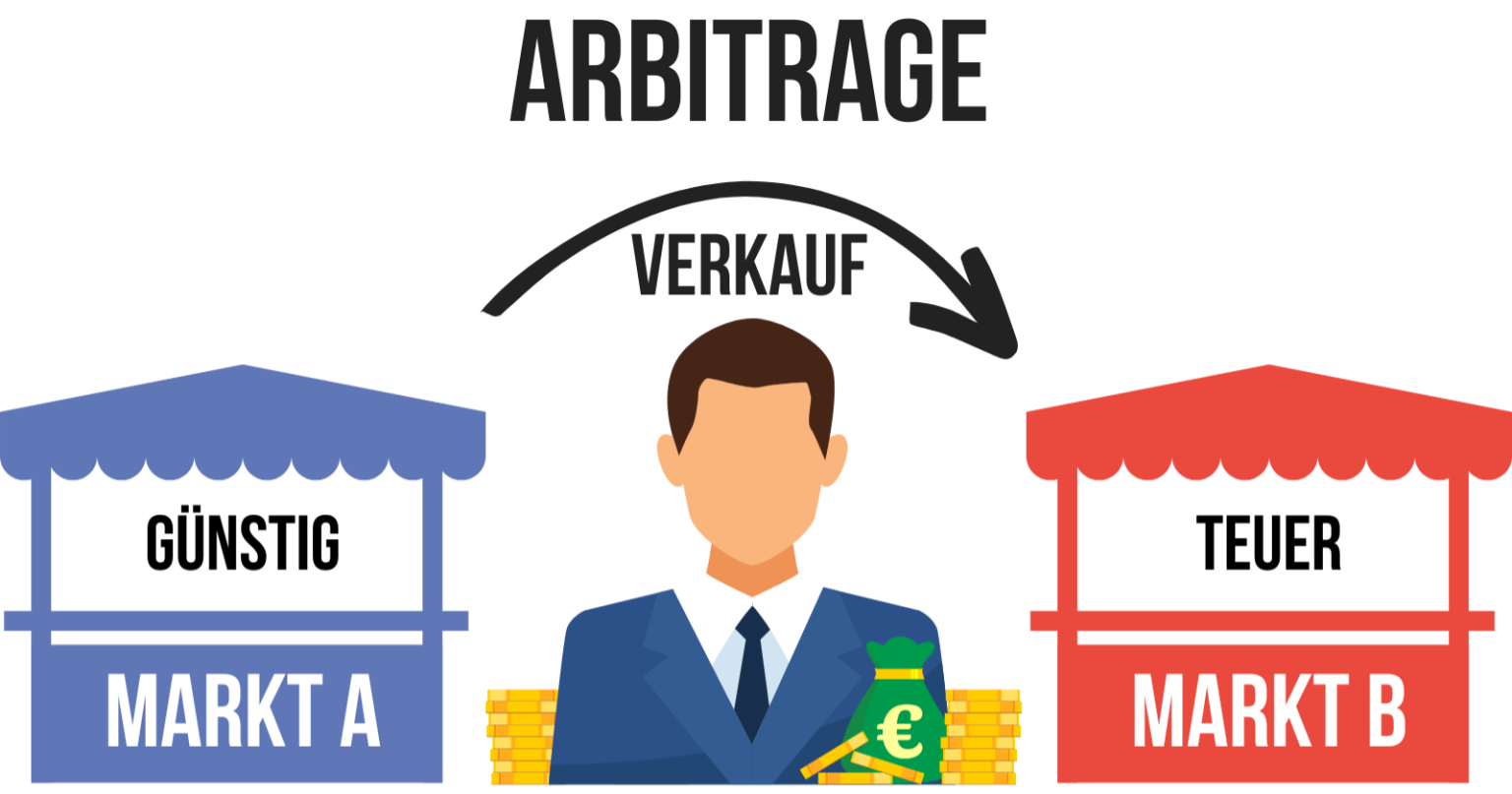 Arbitrage Trading erklärt ++ Definition | Trading.de