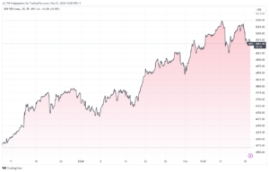 Area Charts lesen lernen | Erklärung & Strategien