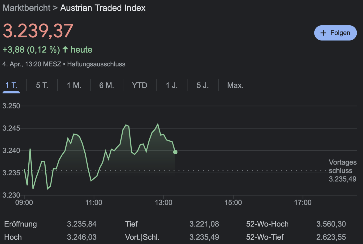 ATX (Austrian-Traded-Index) ++ Definition | Trading.de