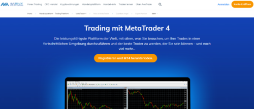 Die 10 besten MetaTrader 4 (MT4) Broker in Deutschland