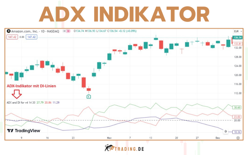 ADX Indikator richtig anwenden | Definition & Strategien