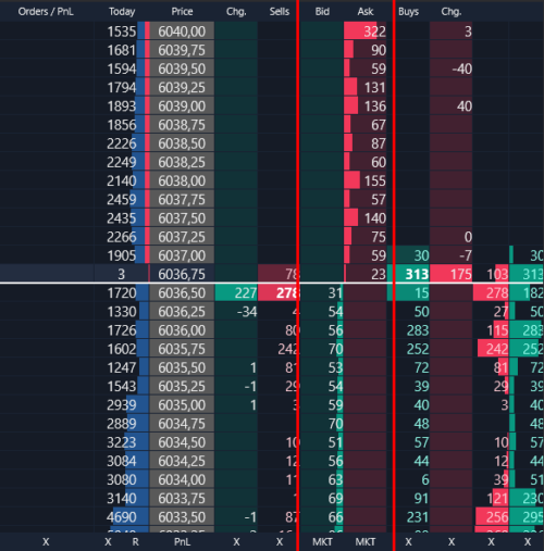 Was ist Orderflow Trading und wie funktioniert es?