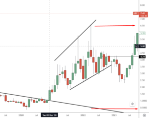 Backtesting im Trading erklärt | So testen Sie Strategien