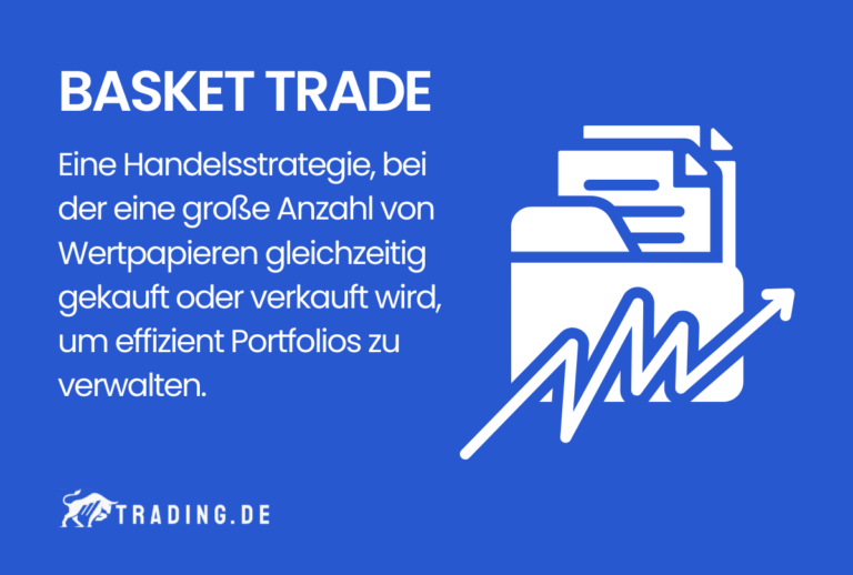 Was ist ein Basket Trade? Definition, Erklärung & Beispiele