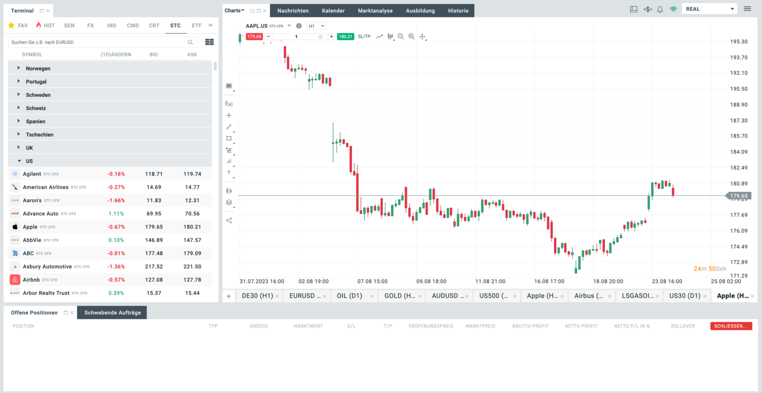 Was ist CFD Trading? ++ Den CFD Handel lernen | Trading.de