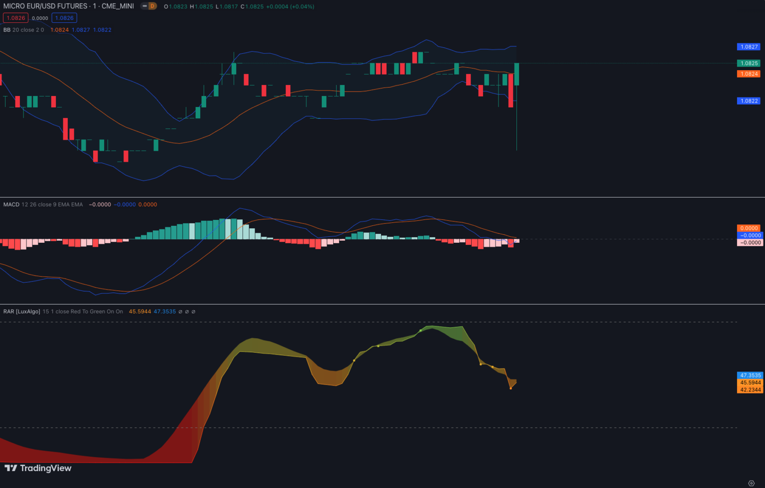 Die 13 besten Trading Indikatoren | Vergleich & Anwendung
