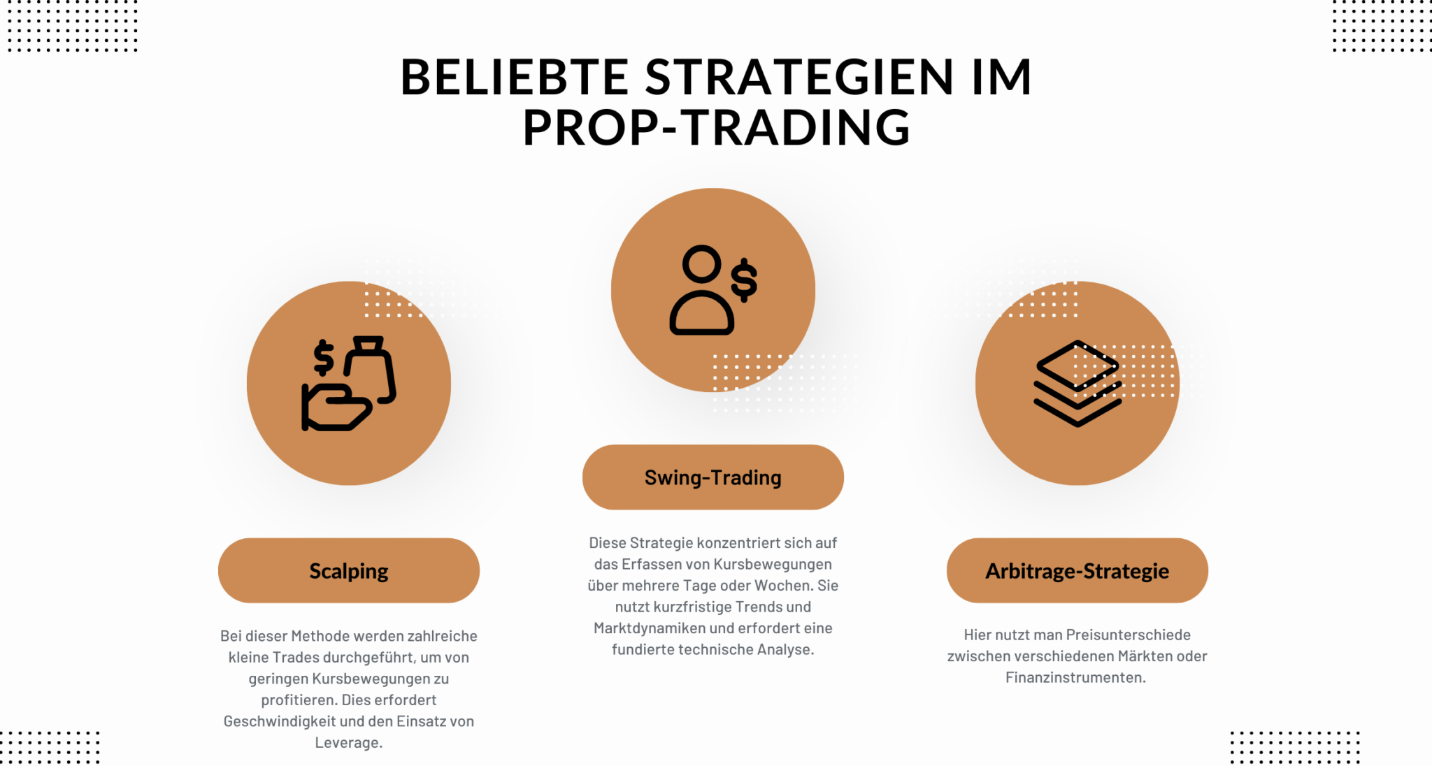 Prop Trading erklärt | 10 besten Prop-Firmen im Vergleich
