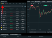 7 verschiedene Trading Arten erklärt | Alle Methoden!