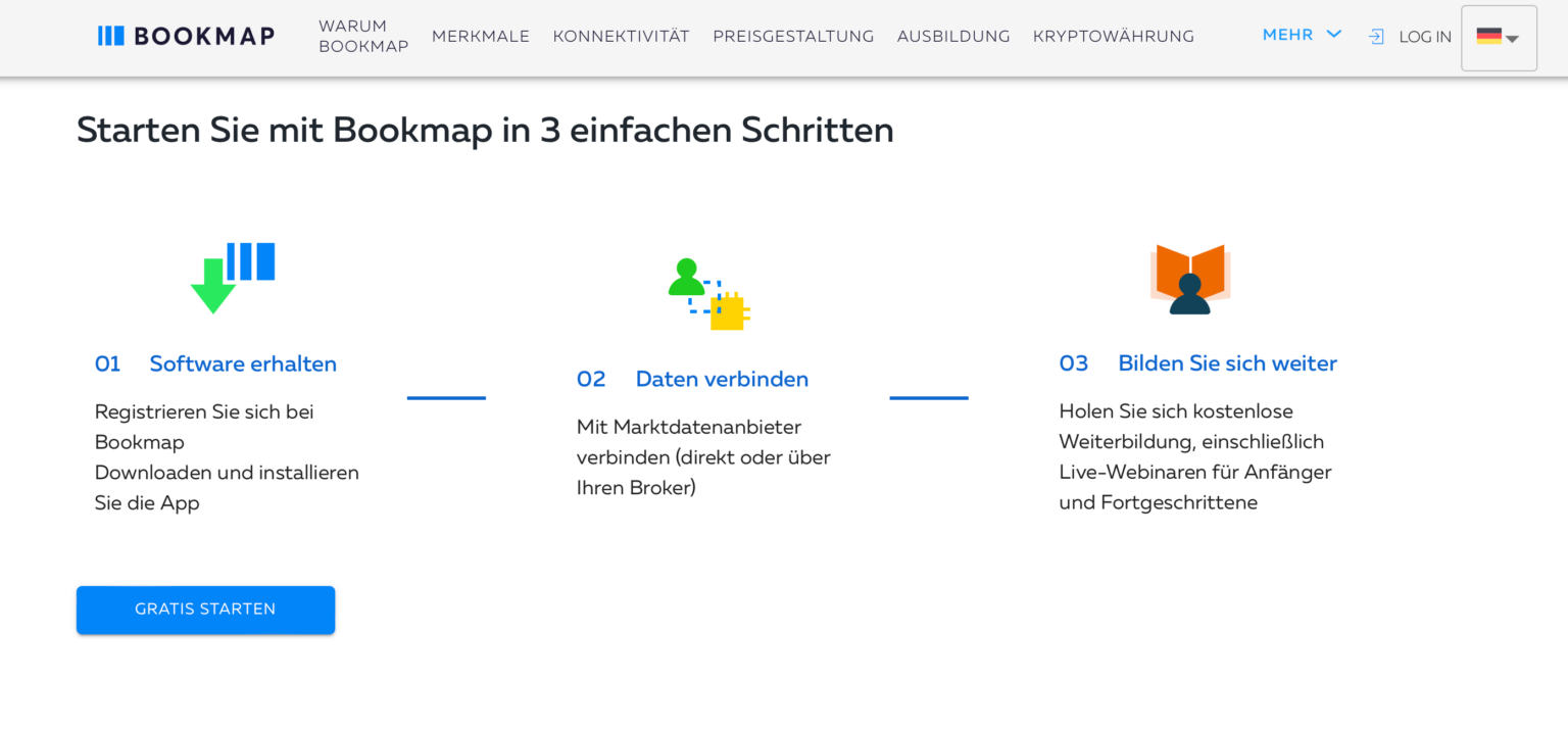 Bookmap Erfahrungen & Kosten | Die Heatmap richtig nutzen