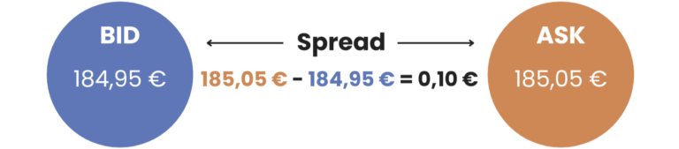 Was ist das Orderbuch & wie tradet man damit? | Trading.de