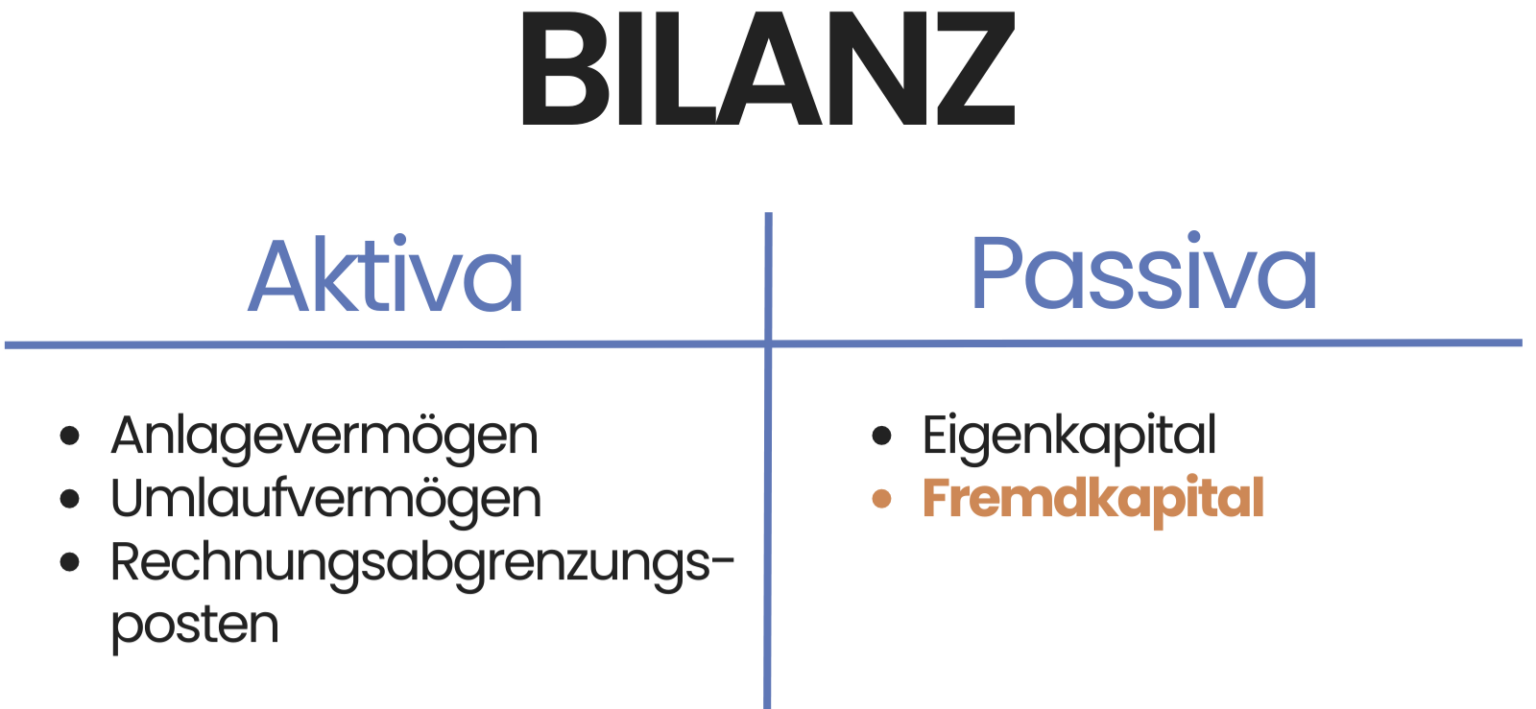 Fremdkapital ++ Definition & Beispiele | Trading.de
