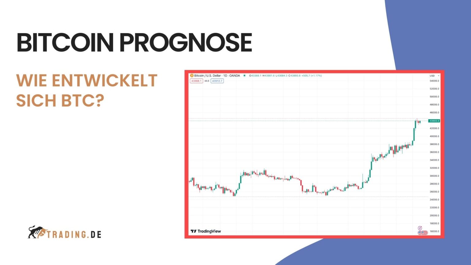 Aktuelle Trading Kursprognosen: EUR/USD, DAX, Gold usw.