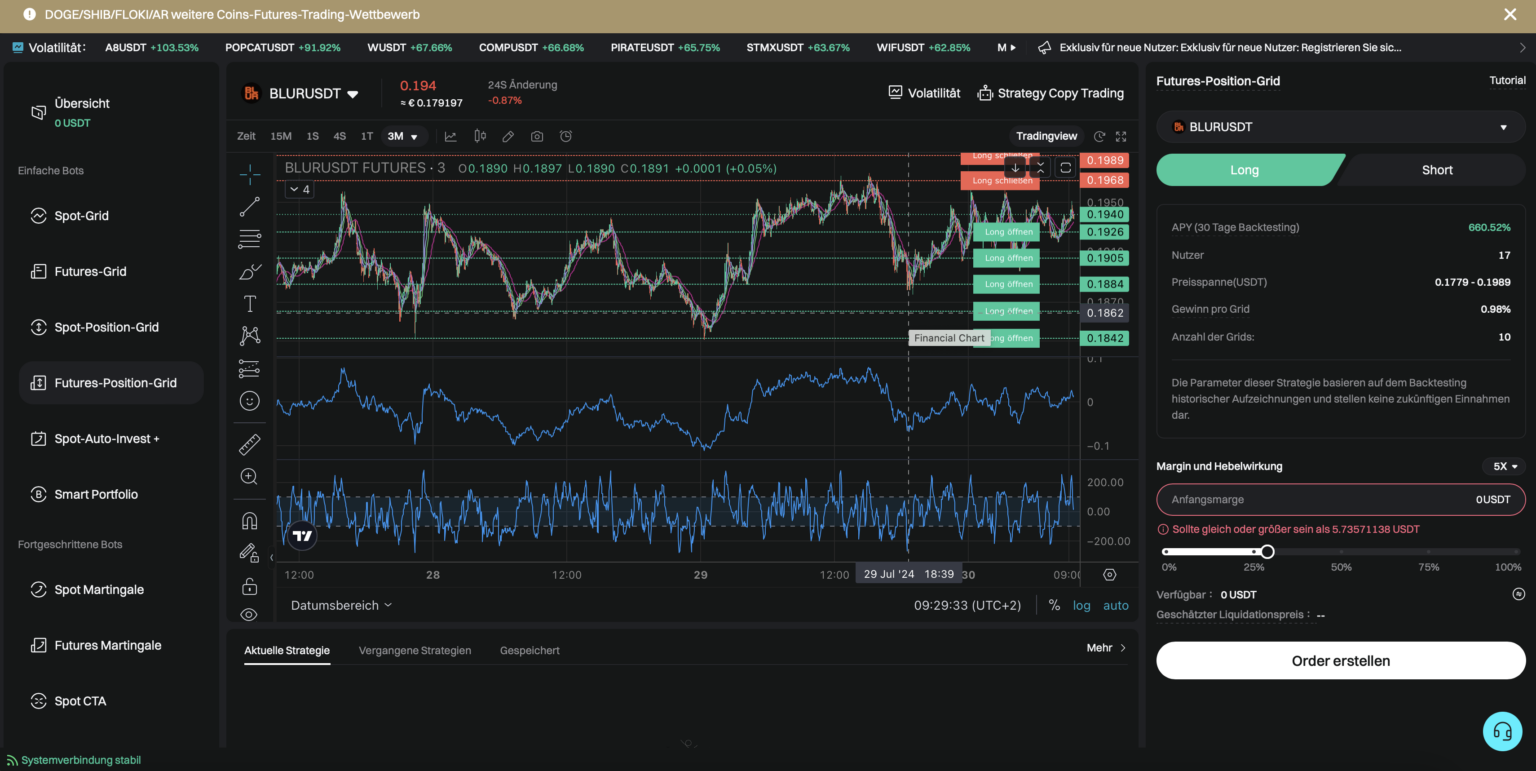 Trading Bots erklärt: Die 10 besten Roboter im Vergleich