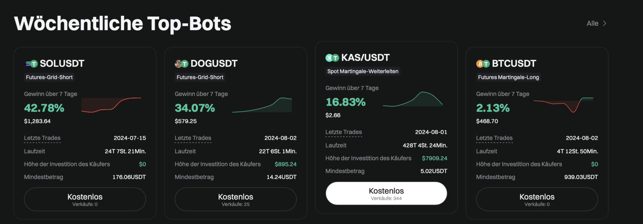 Trading Bots erklärt: Die 10 besten Roboter im Vergleich