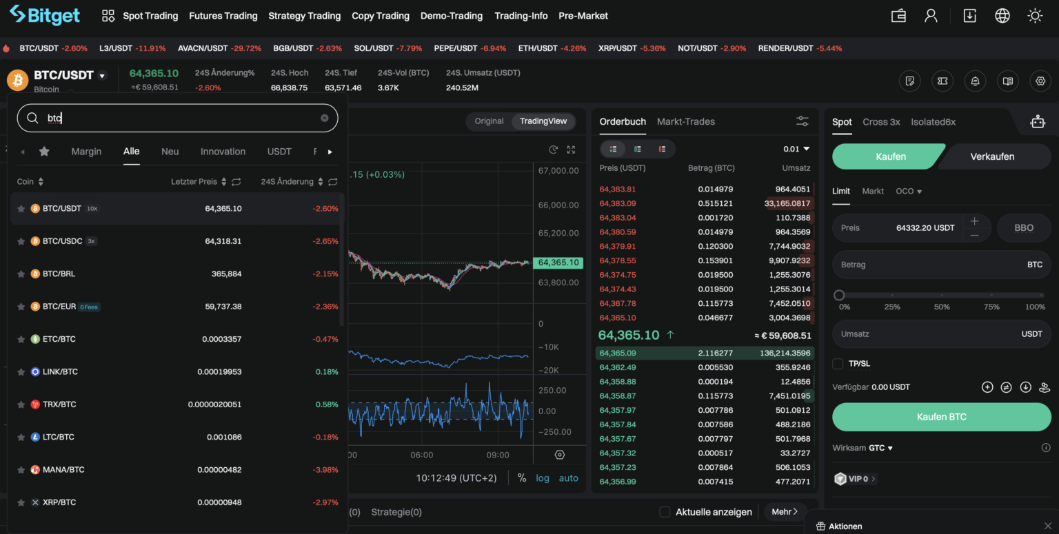 Bitcoin Daytrading: Kryptos richtig daytraden | Strategien