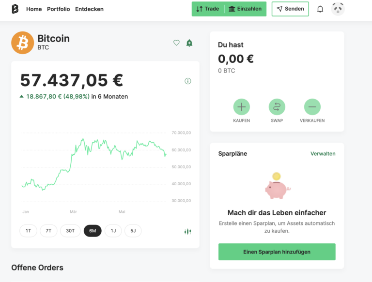 Wie Funktioniert Das Bitcoin Trading Genaue Anleitung