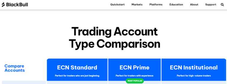 10 Besten ECN Broker für Forex im Vergleich (Top Liste)