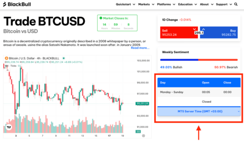 Trading am Wochenende: Wie funktioniert Weekend Trading?