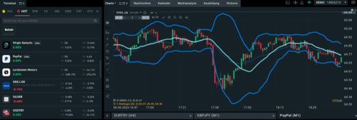 Was ist Scalping? | Die 6 besten Scalp Trading Strategien